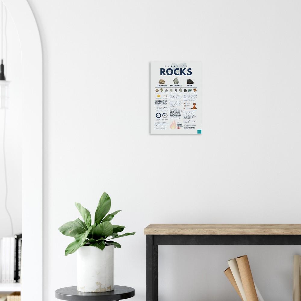 Types of Rocks Poster | Geography Poster | Geology Poster | Wall Decor ...