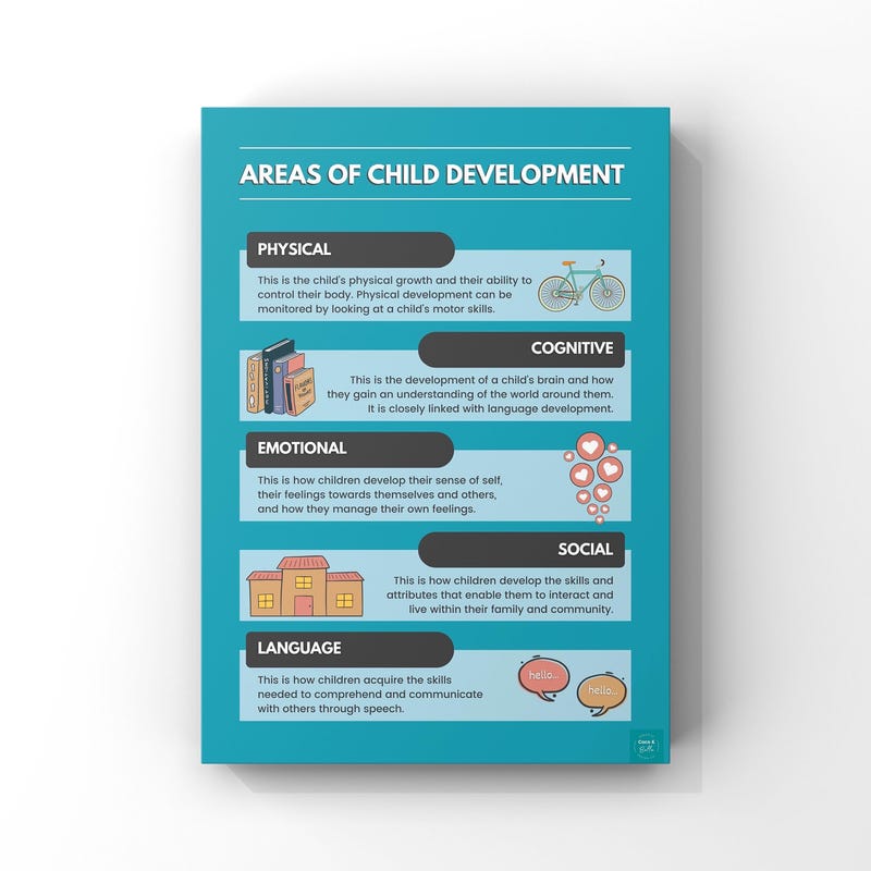 Child Development Poster - Etsy