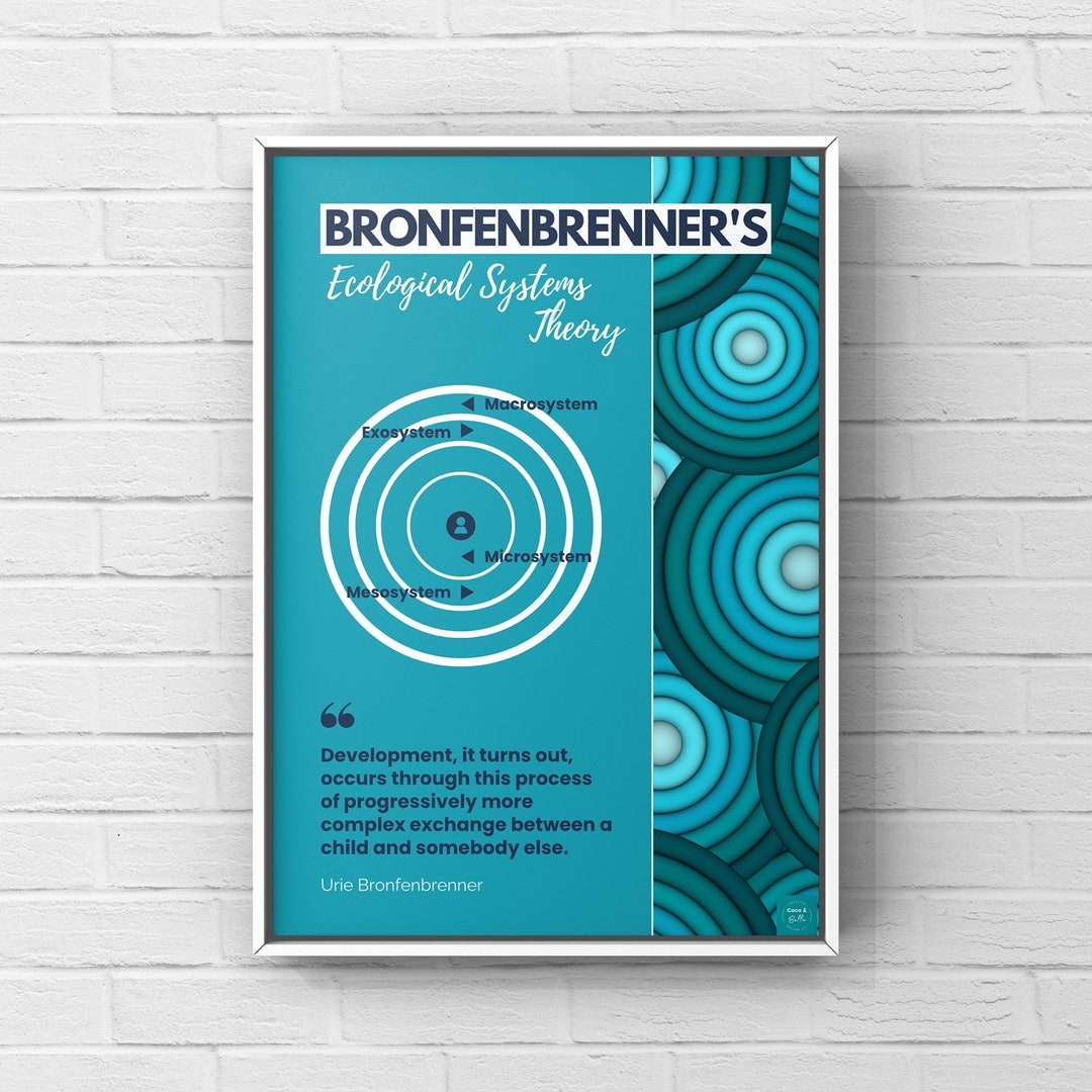 Bronfenbrenner's Ecological Systems Poster | Developmental Psychology ...
