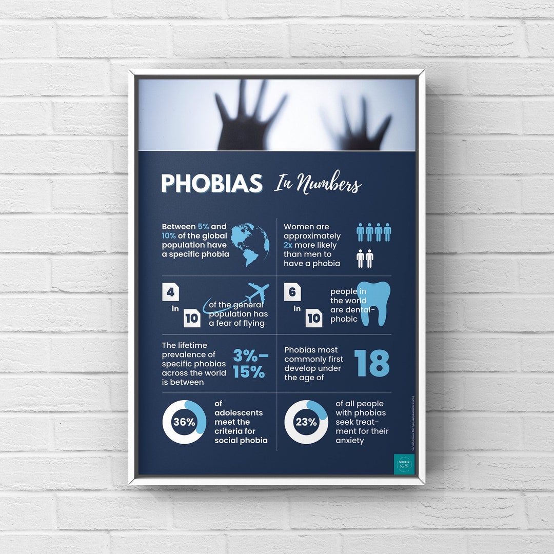 Phobias Infographic Poster | Mental Health Awareness | Psychology ...