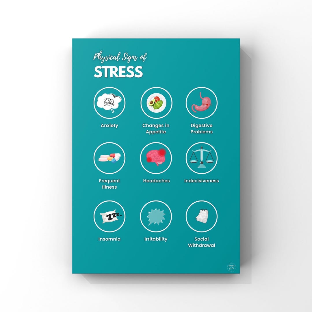 Physical Signs of Stress Poster | Mental Health Awareness | Psychology ...