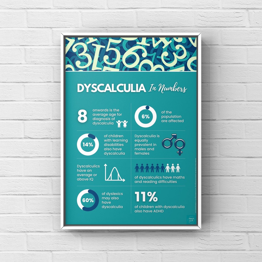 Dyscalculia Infographic Poster SEND Inclusion Diversity - Etsy
