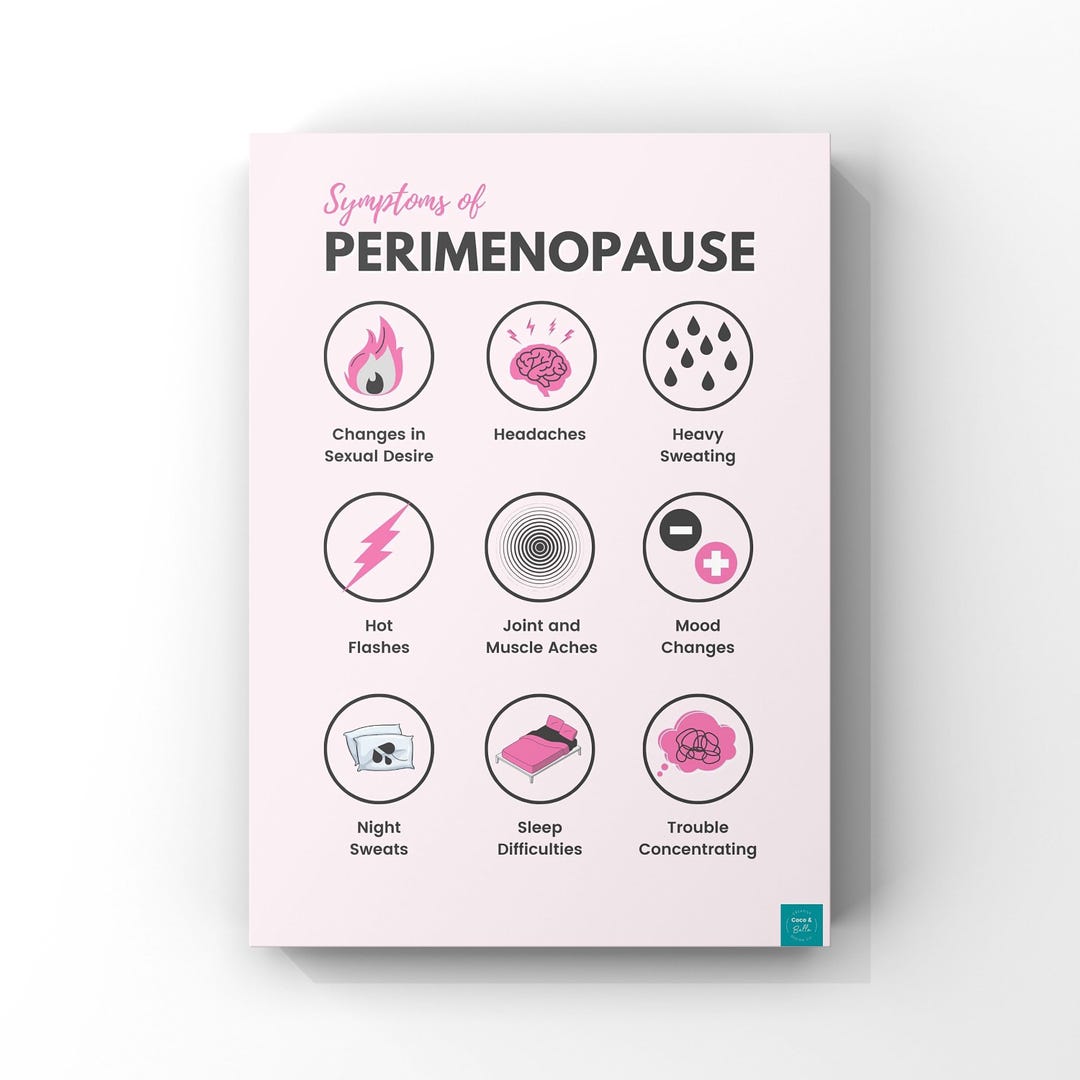 Perimenopause Symptoms Poster | Health and Wellbeing | Women's Health ...