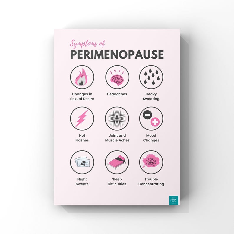 Perimenopause Symptoms Poster | Health and Wellbeing | Women's Health ...