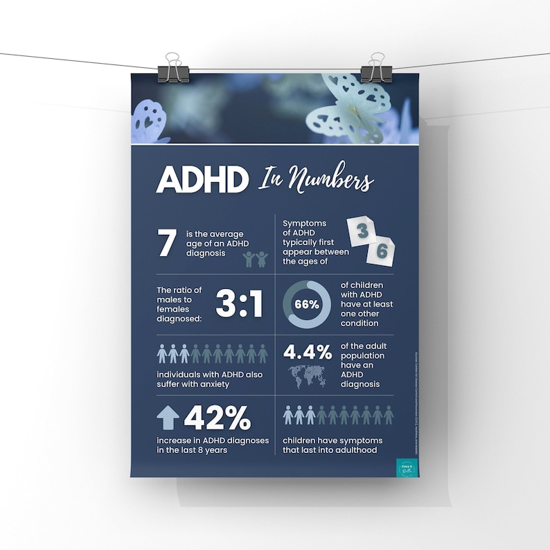 ADHD Infographic Poster ADD Awareness SEND Inclusion - Etsy