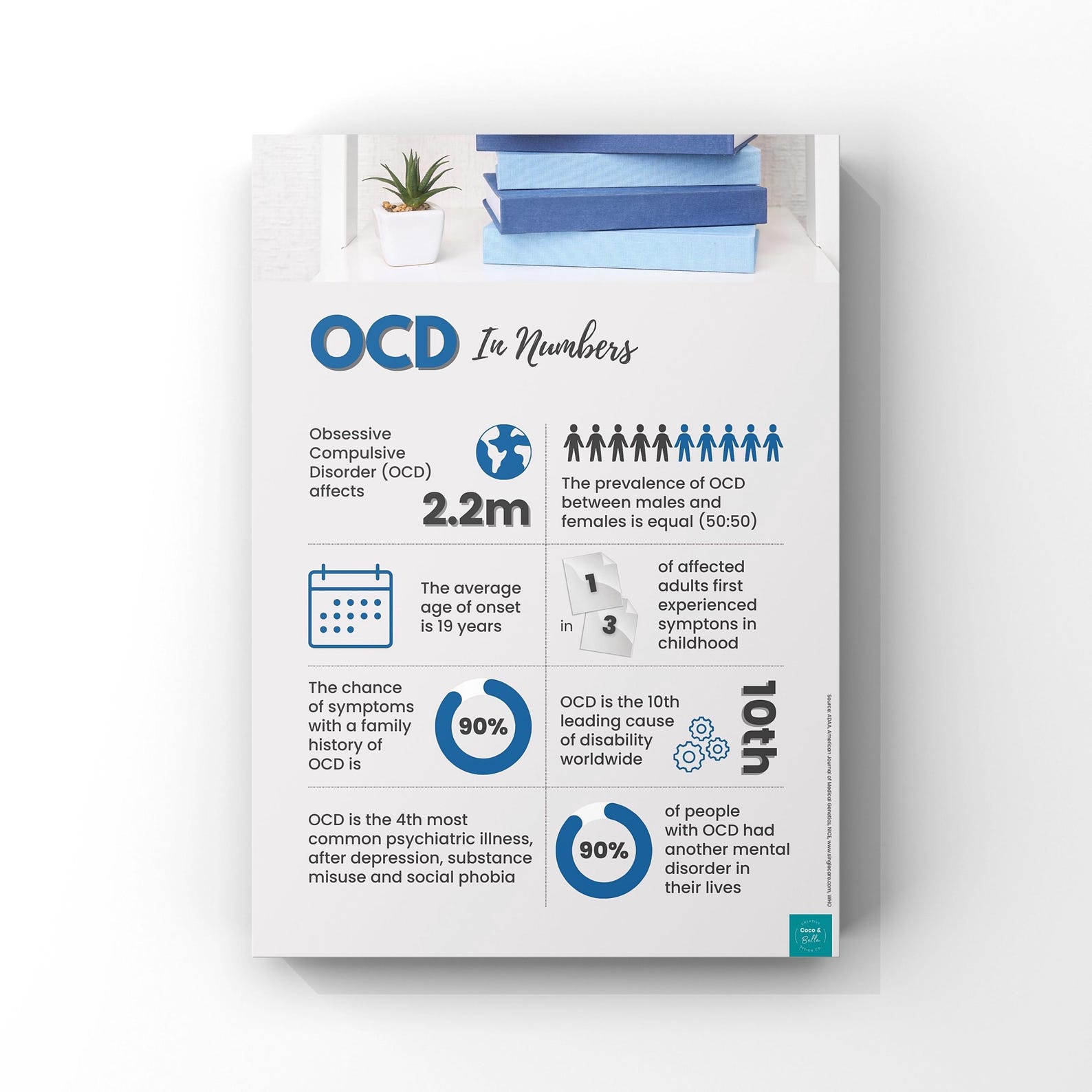 OCD Infographic Poster | Mental Health Awareness | Psychology ...