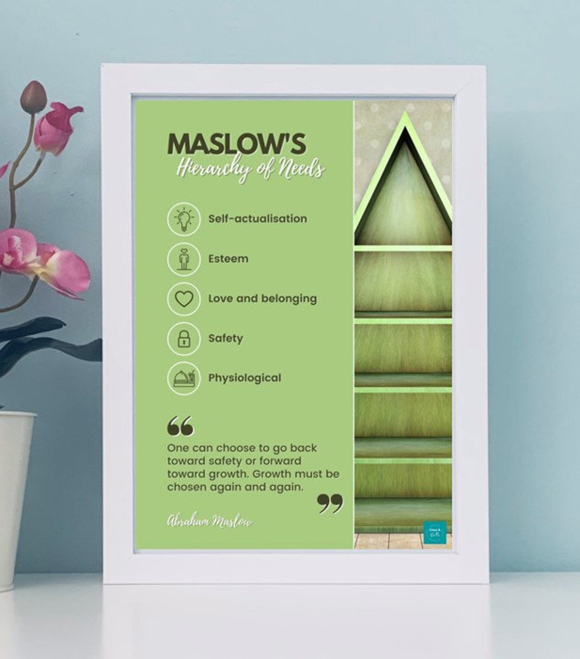 Maslow's Hierarchy of Needs Poster Psychology Theory | Etsy