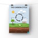 The Carbon Cycle Poster | Science Poster | Biology Poster | Wall Decor ...