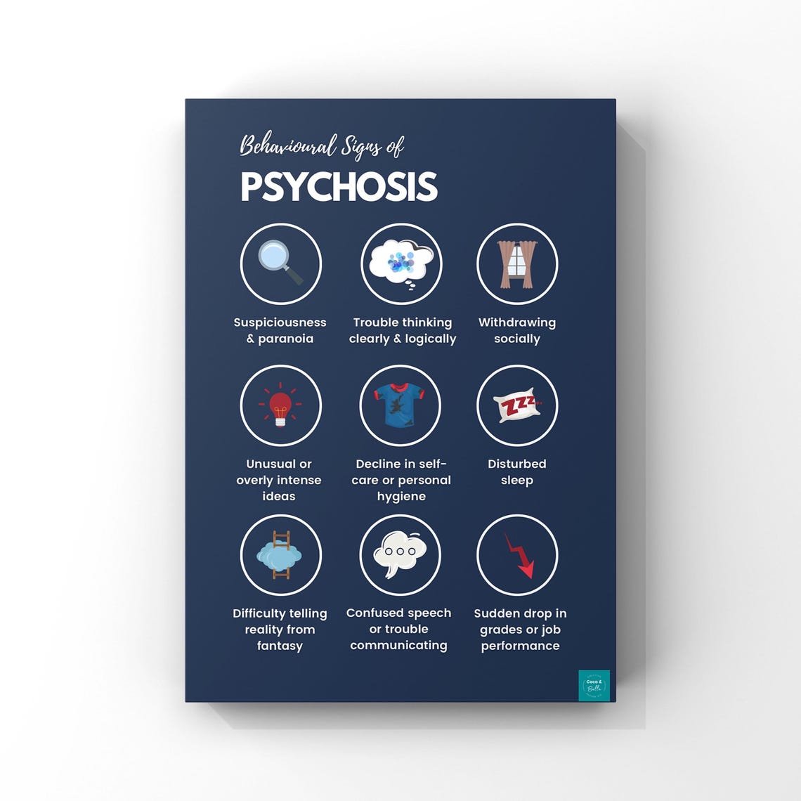 Behavioural Signs of Psychosis Poster | Mental Health Awareness ...