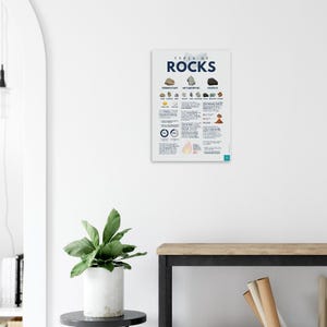Types of Rocks Poster | Geography Poster | Geology Poster | Wall Decor ...