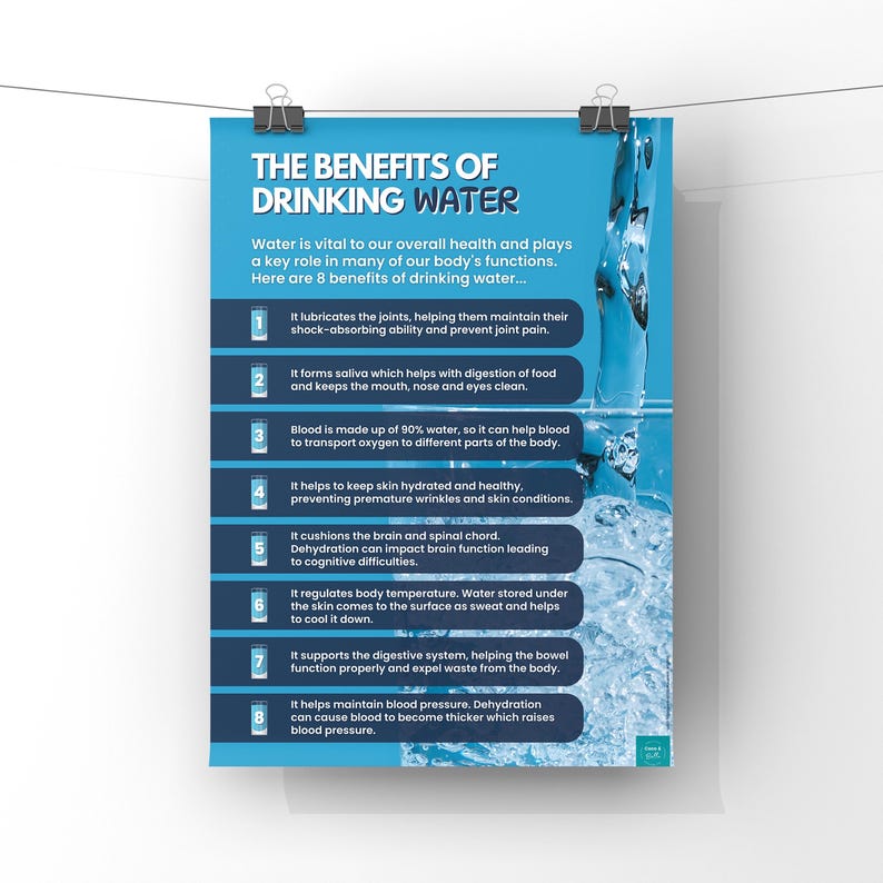 Benefits of Drinking Water Poster | Health and Wellbeing | Office Wall ...