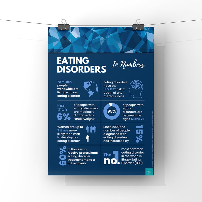 Eating Disorders Infographic Poster Mental Health Awareness - Etsy