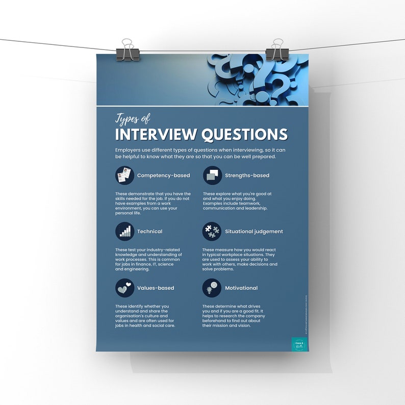 Interview Questions Poster Education Job Interview Skills - Etsy