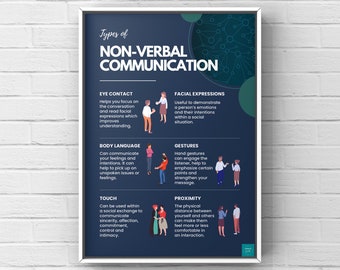Non-verbal Communication Poster | Communication Skills | Social ...
