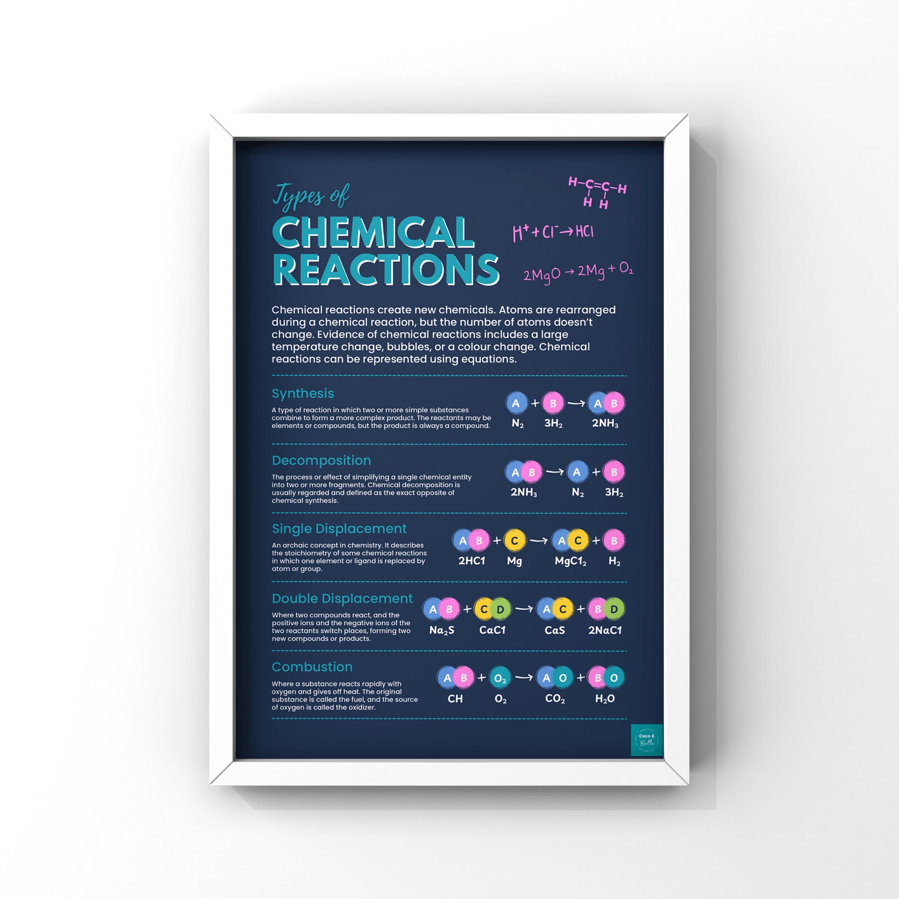 Chemical Reactions Poster | Science Poster | Chemistry Poster | Wall ...