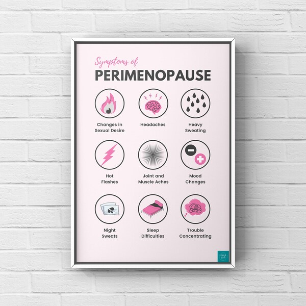 Perimenopause Digital - Etsy