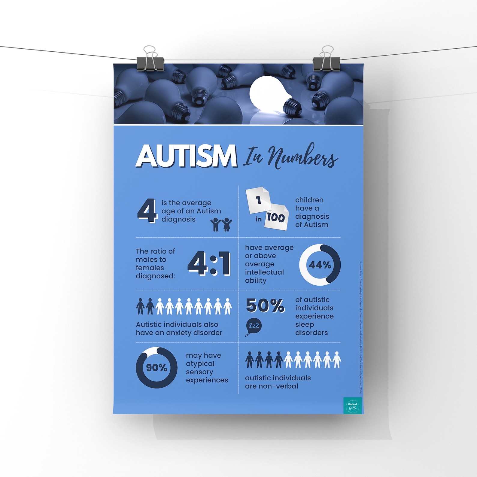 Autism Infographic Poster | ASD Awareness | SEND Inclusion ...