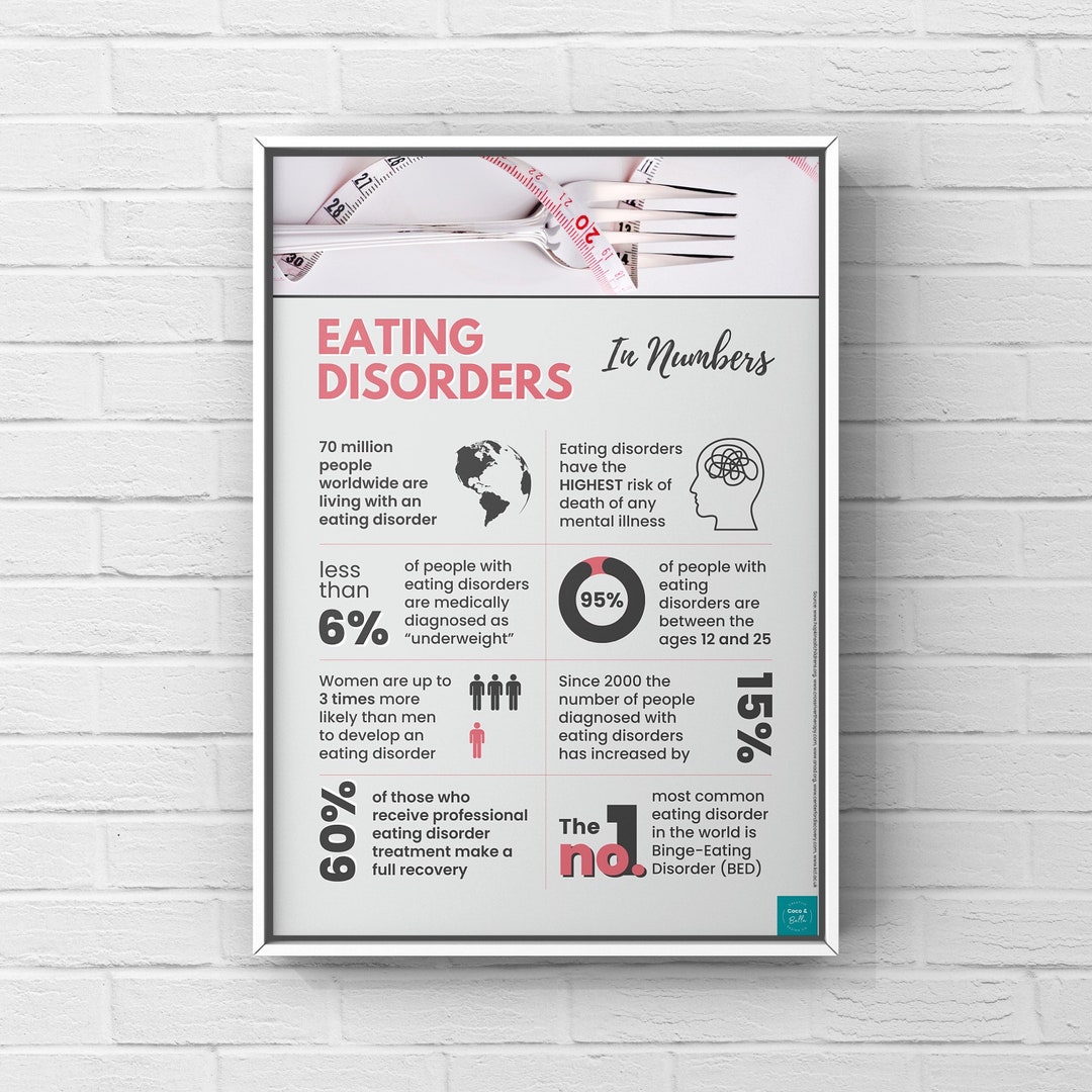 Eating Disorders Infographic Poster Mental Health Awareness Psychology ...