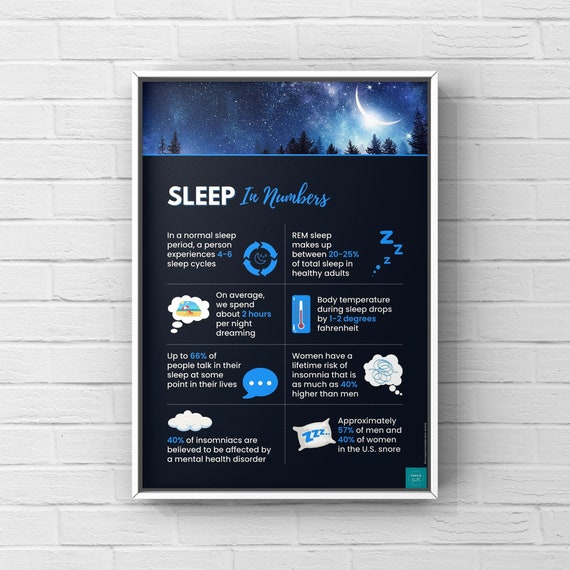 Sleep Infographic Poster Health and Wellbeing Self Care - Etsy