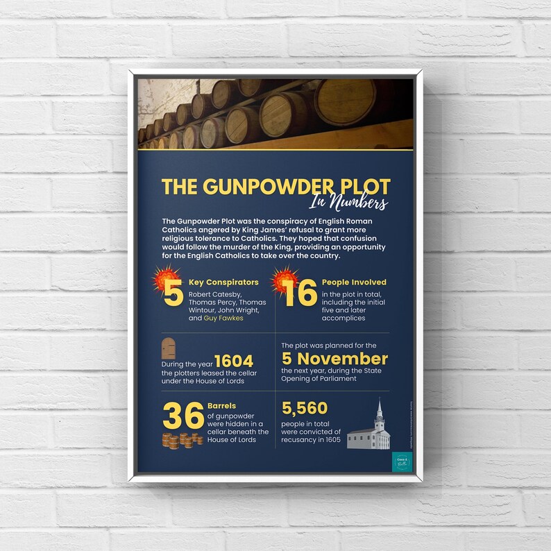 The Gunpowder Plot Infographic Poster | History Poster | Wall Decor ...