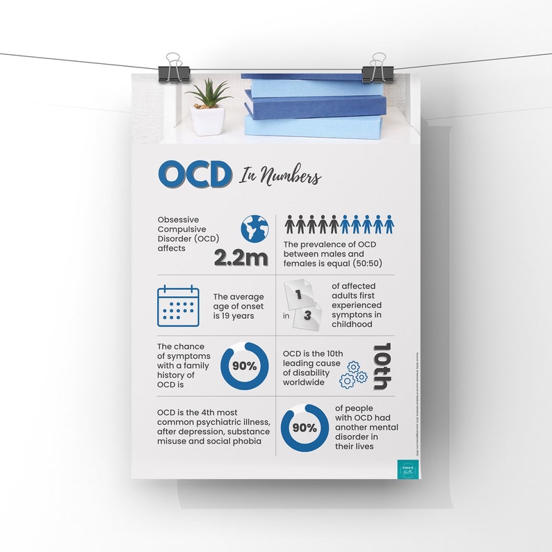 OCD Infographic Poster | Mental Health Awareness | Psychology | Wellbeing | Wall Decor | A2, A3 ...