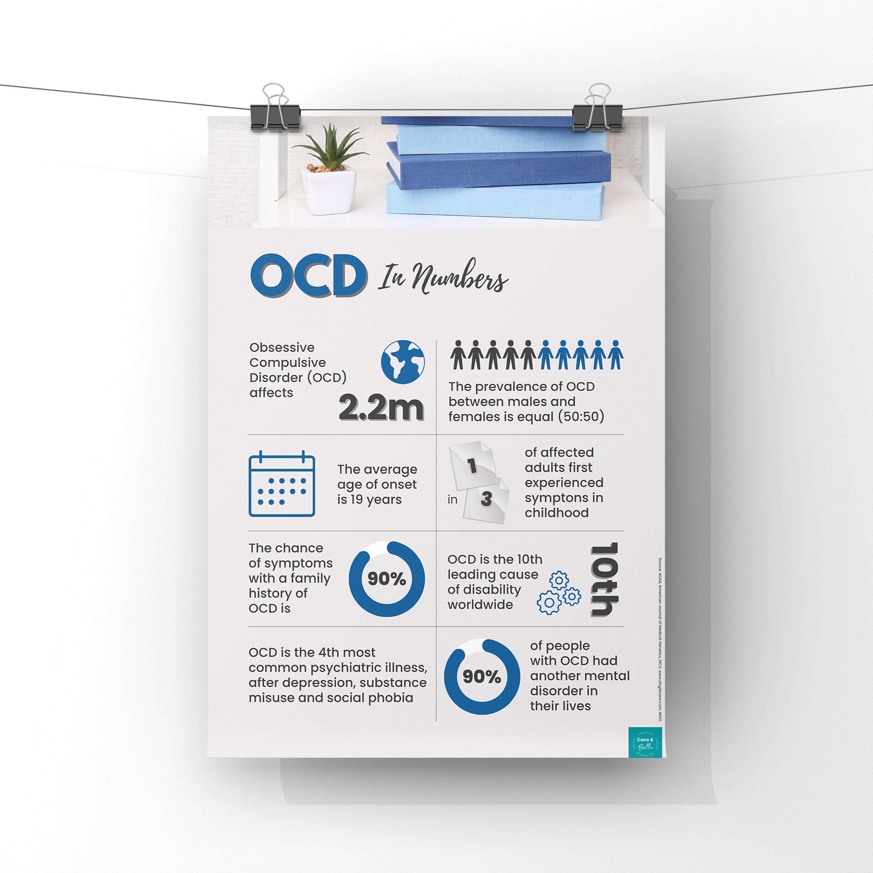 OCD Infographic Poster | Mental Health Awareness | Psychology ...