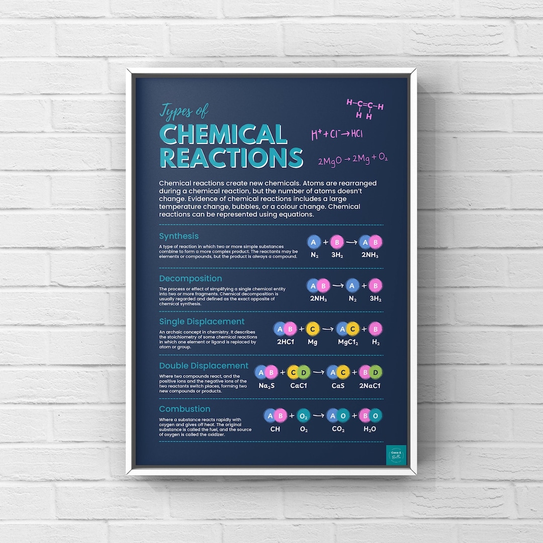 Chemical Reactions Poster | Science Poster | Chemistry Poster | Wall ...