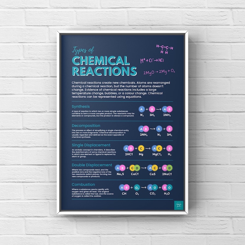 Chemical Reactions Poster | Science Poster | Chemistry Poster | Wall ...