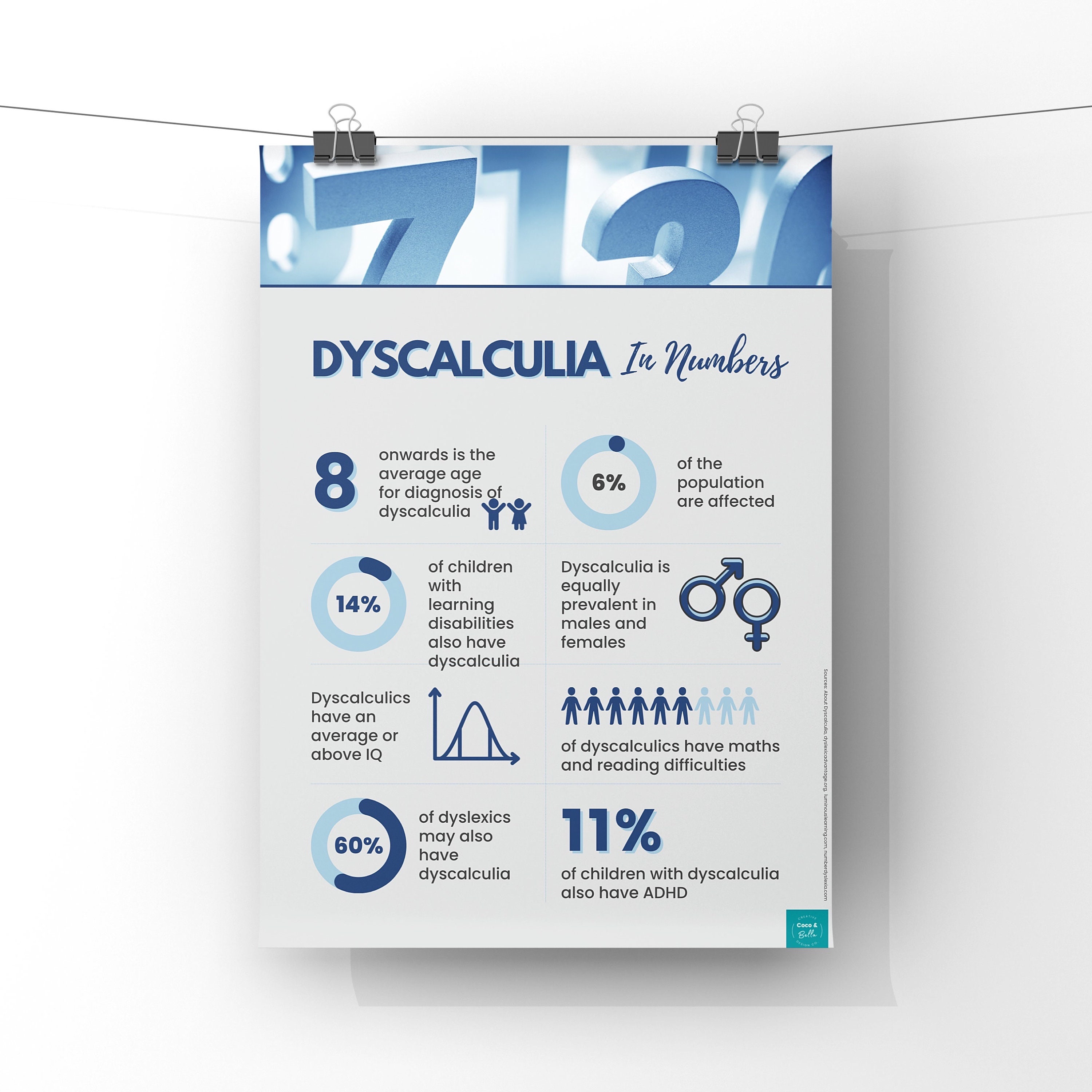 Dyscalculia Infographic Poster | SEND Inclusion Diversity Awareness ...