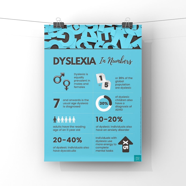 Dyslexia Infographic Poster SEND Inclusion Diversity - Etsy