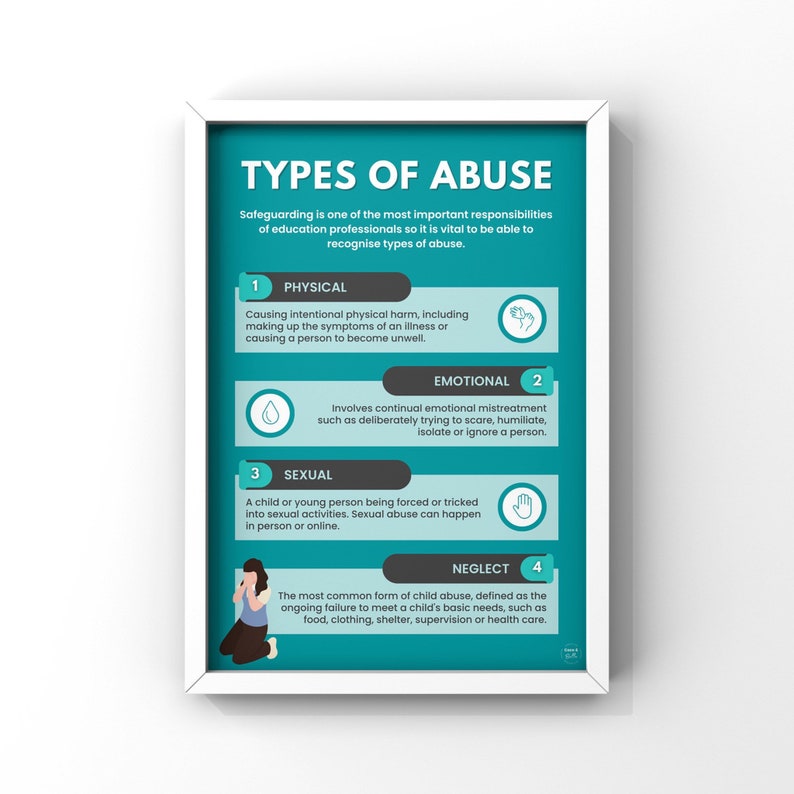 Types of Abuse Poster Education Poster Safeguarding - Etsy UK