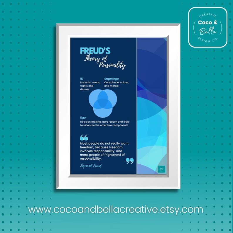 Freud's Theory of Personality Poster ID Ego Superego - Etsy