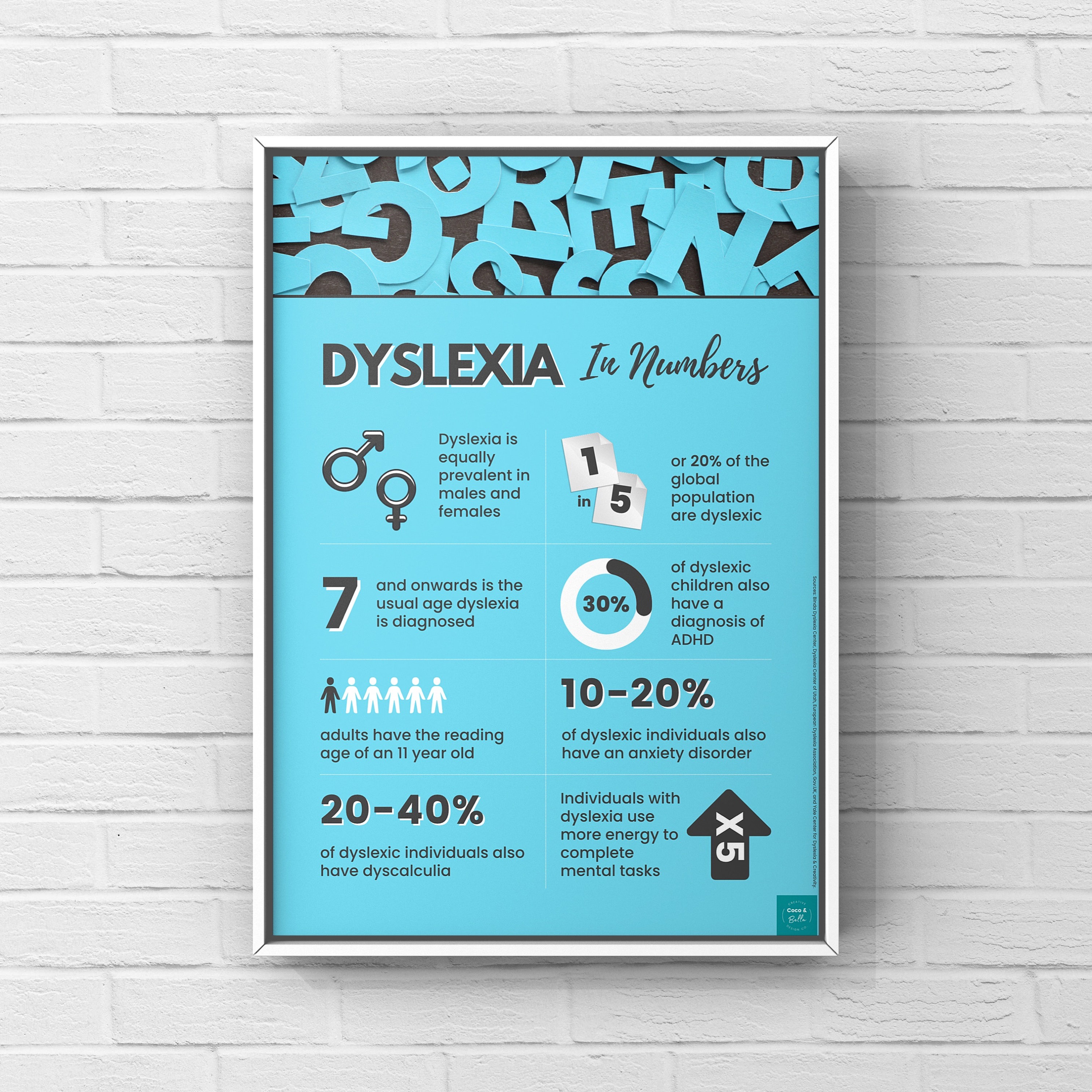 Dyslexia Infographic Poster | SEND Inclusion Diversity Awareness ...