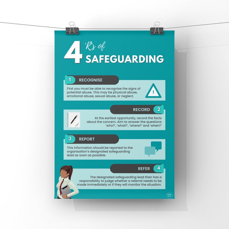 The 4 'r's of Safeguarding Poster Education Poster - Etsy