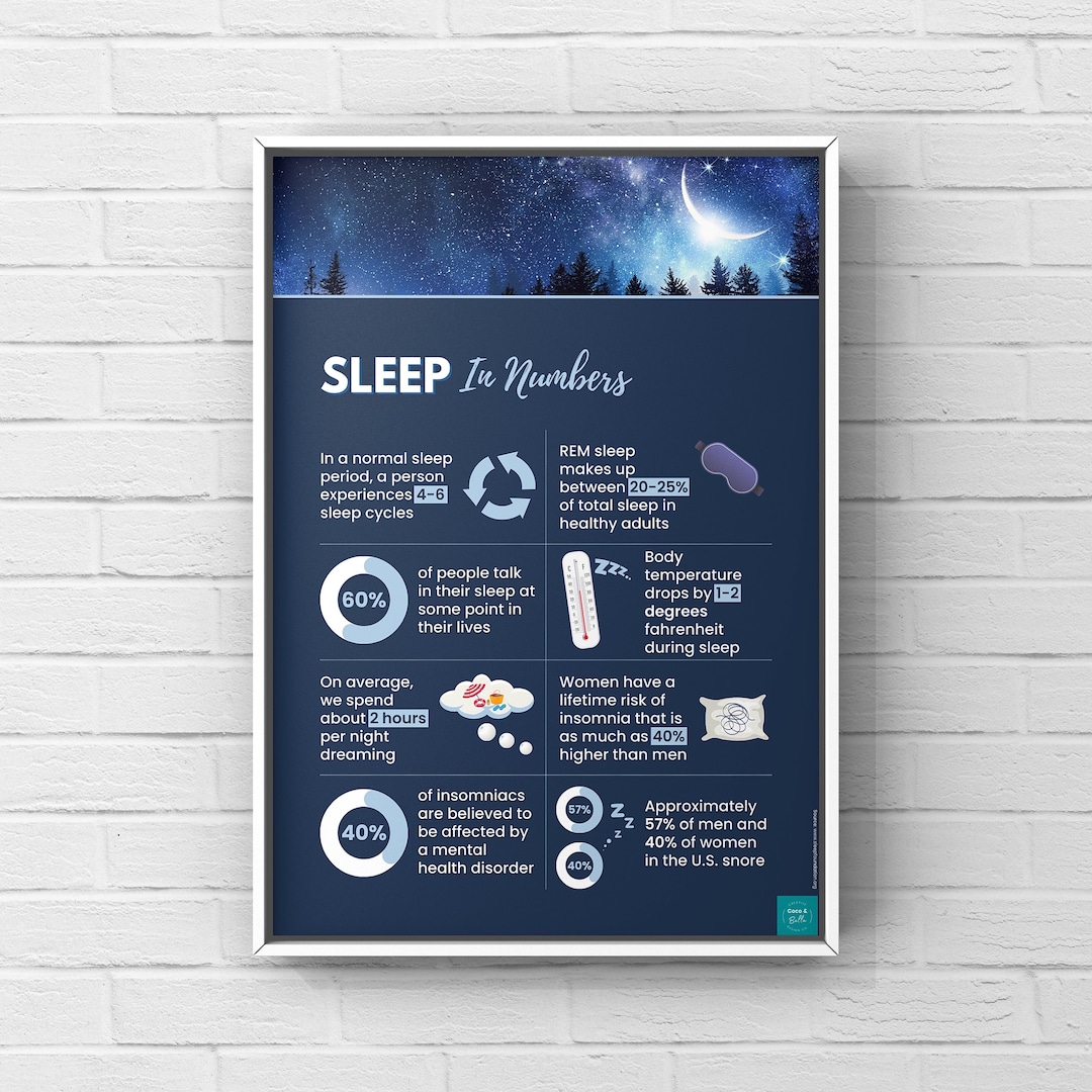Sleep Infographic Poster | Health and Wellbeing | Self Care | Sleep Aid ...