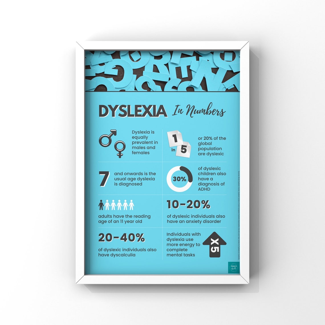 Dyslexia Infographic Poster SEND Inclusion Diversity Awareness ...