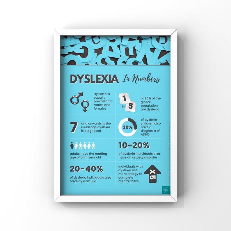 Dyslexia Infographic Poster SEND Inclusion Diversity Awareness ...