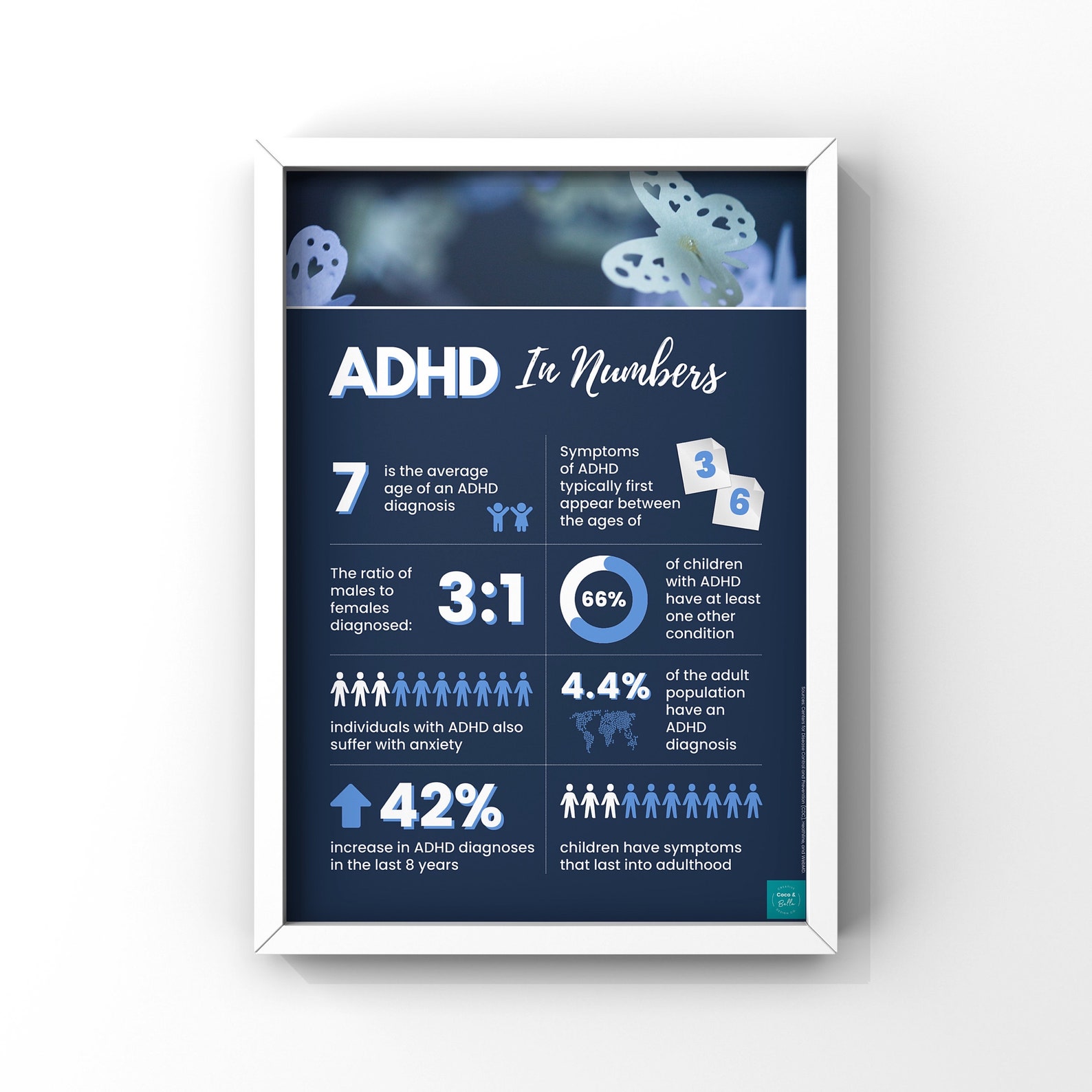 ADHD Infographic Poster | ADD Awareness | SEND Inclusion Diversity ...