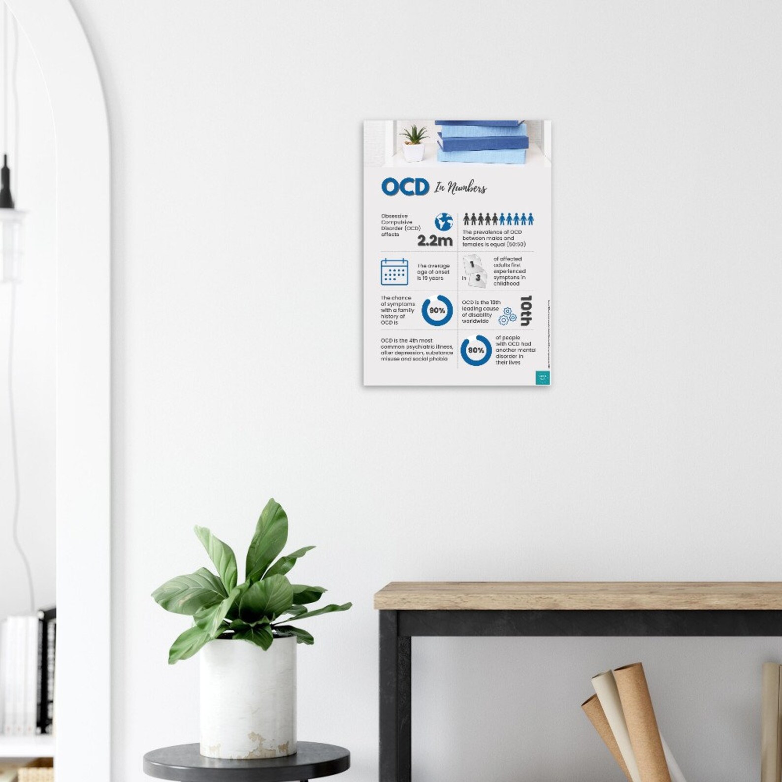 OCD Infographic Poster | Mental Health Awareness | Psychology ...
