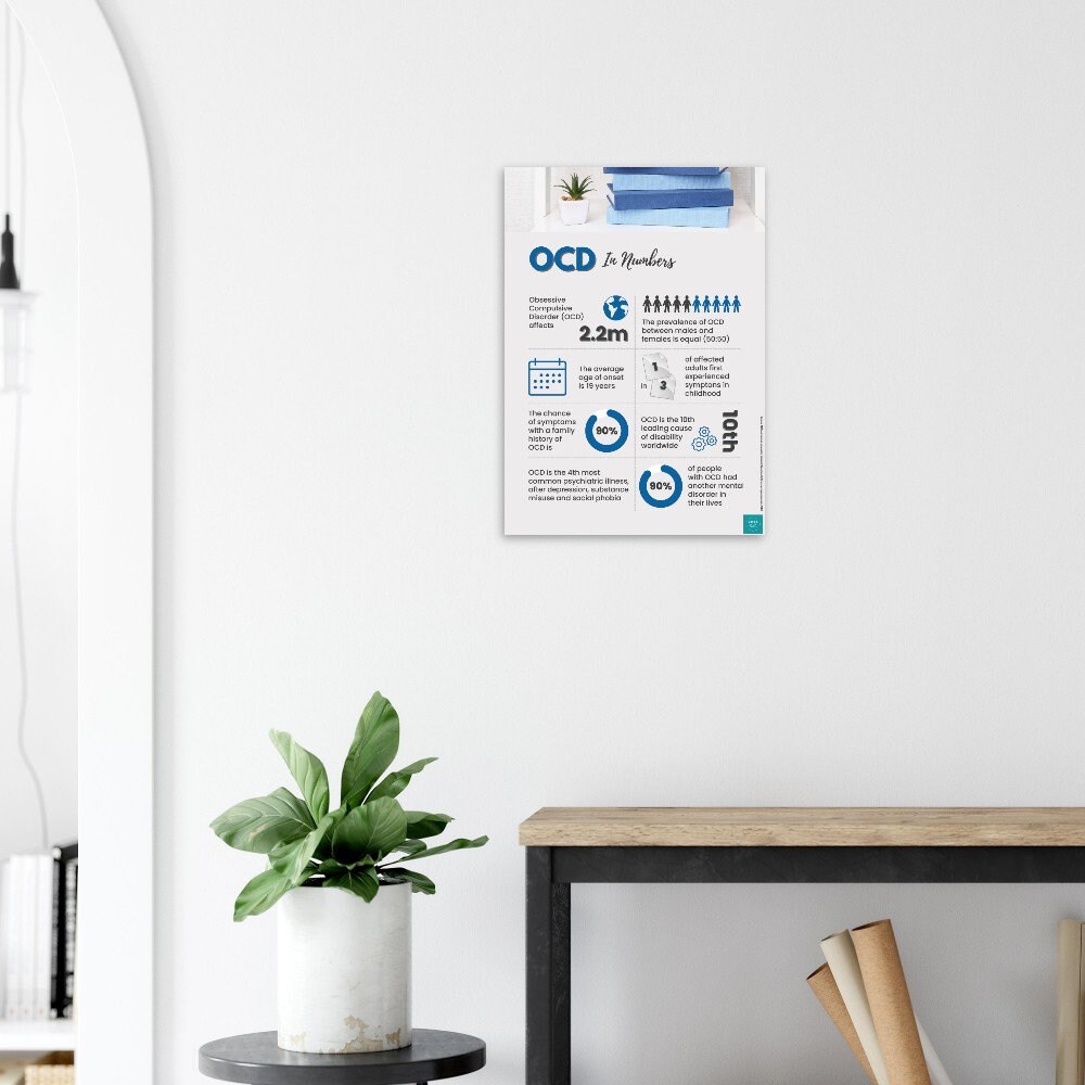 OCD Infographic Poster | Mental Health Awareness | Psychology ...
