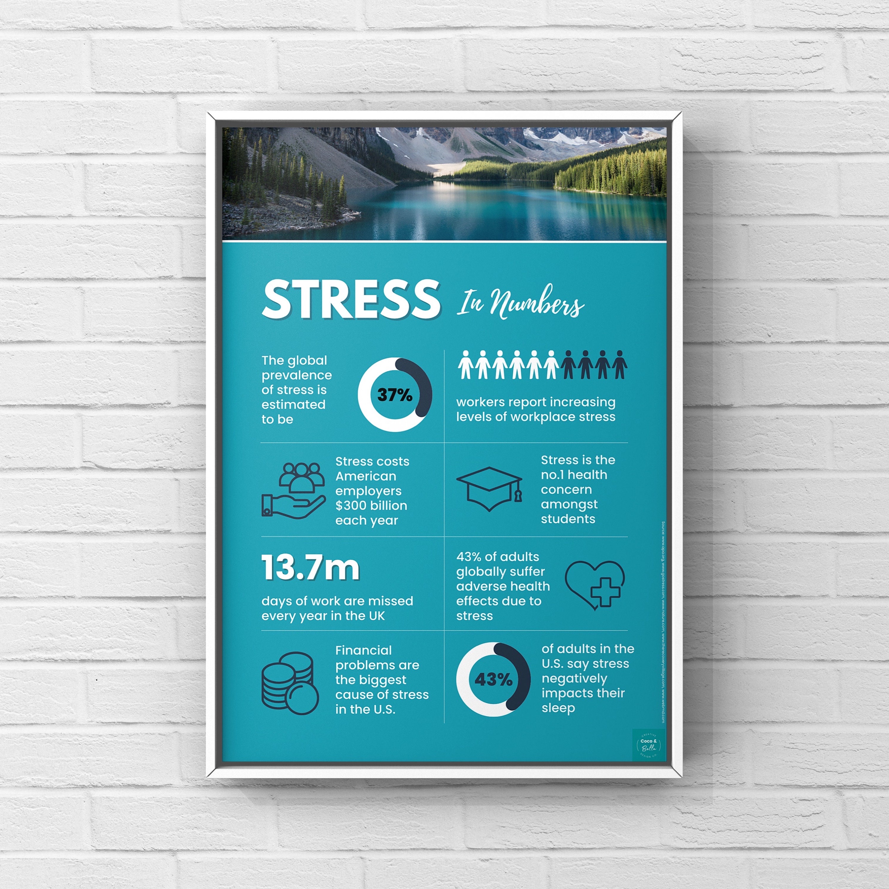 Stress Infographic Poster | Mental Health Awareness | Psychology ...