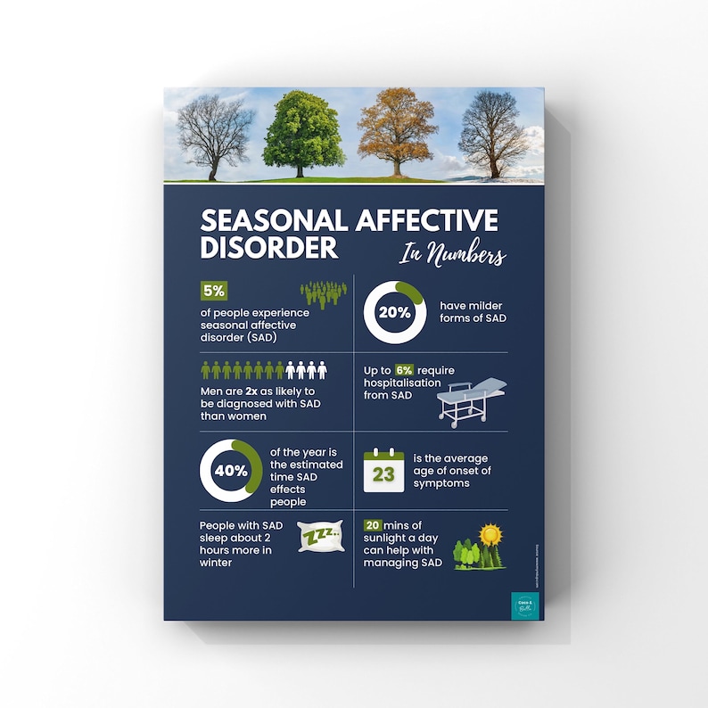 Seasonal Affective Disorder Infographic Poster | Mental Health ...
