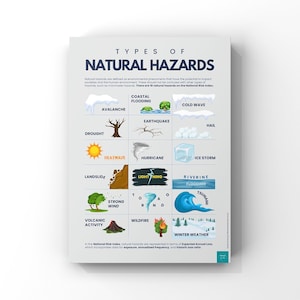Natural Hazards Poster | Physical Geography Poster | Environment Poster ...