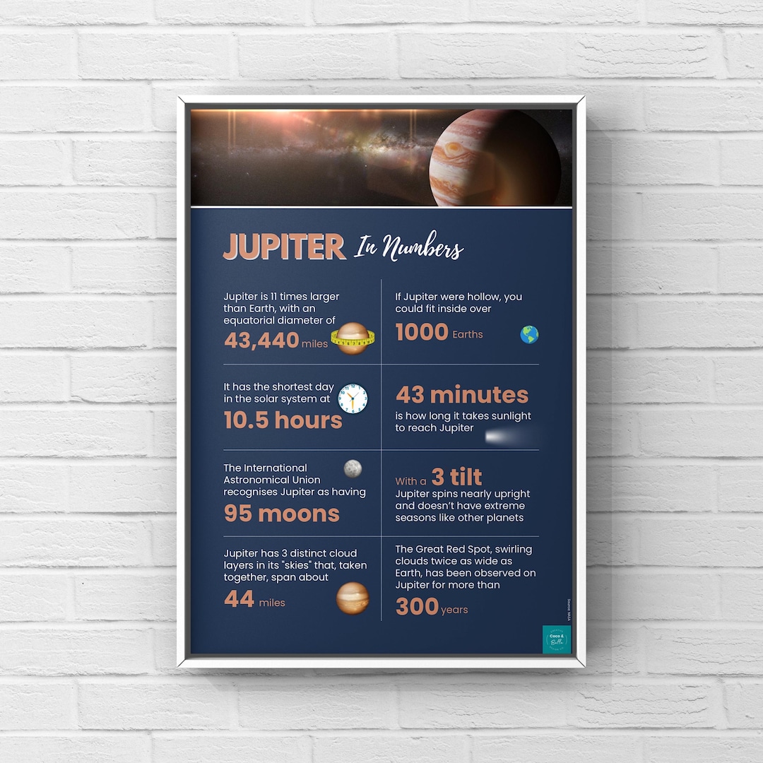 Jupiter Infographic Poster Science Poster Physics Poster Wall Decor A2 ...