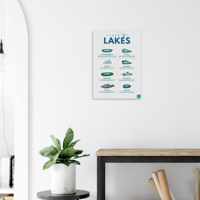 Types of Lakes Poster | Geography Poster | Environment Poster | Wall ...