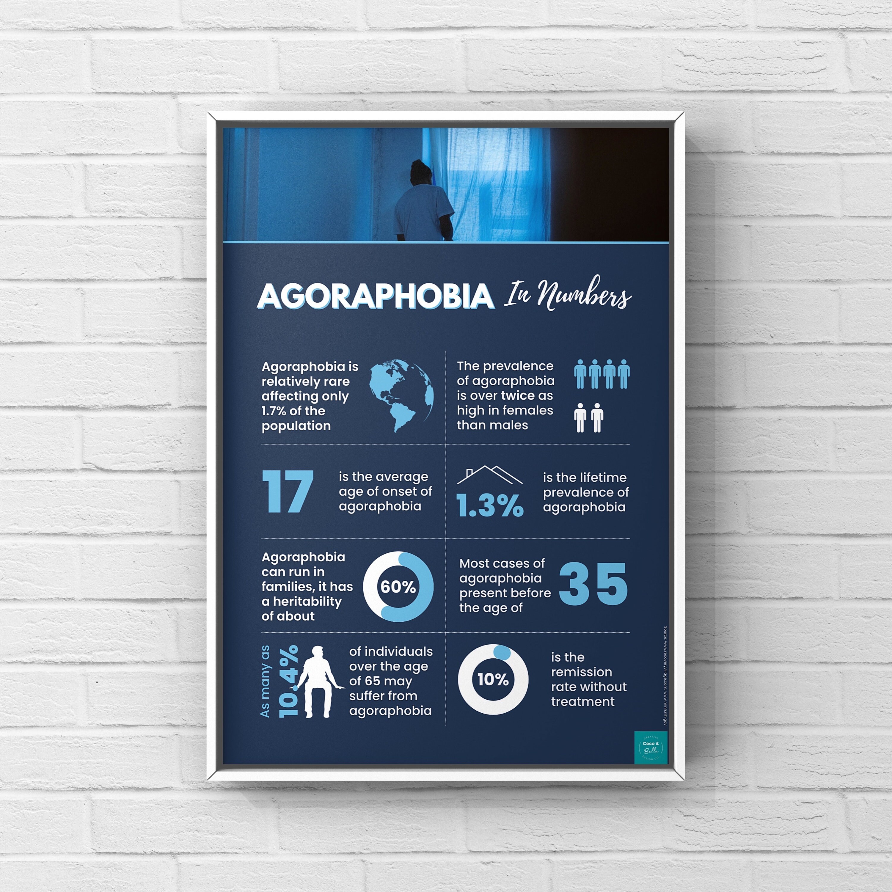Agoraphobia Infographic Poster | Mental Health Awareness | Psychology ...