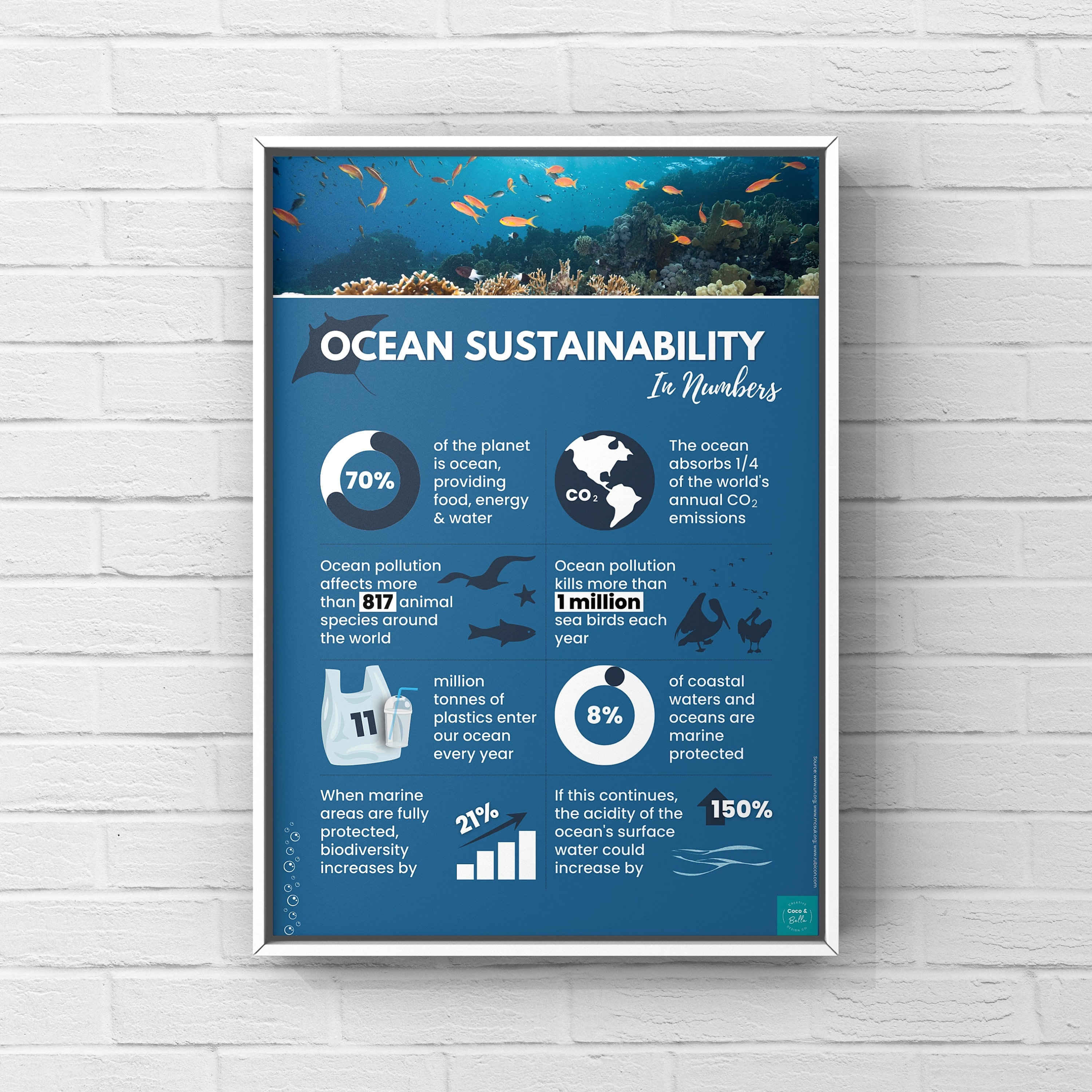 Ocean Sustainability Infographic Poster | Sustainability ...