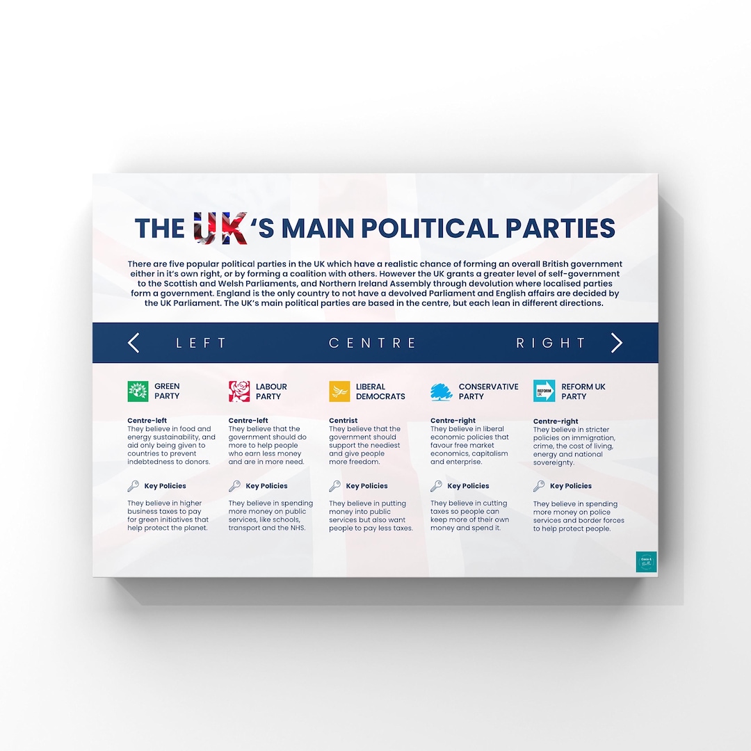 UK Political Parties Poster | Politics Poster | British Politics | Wall ...