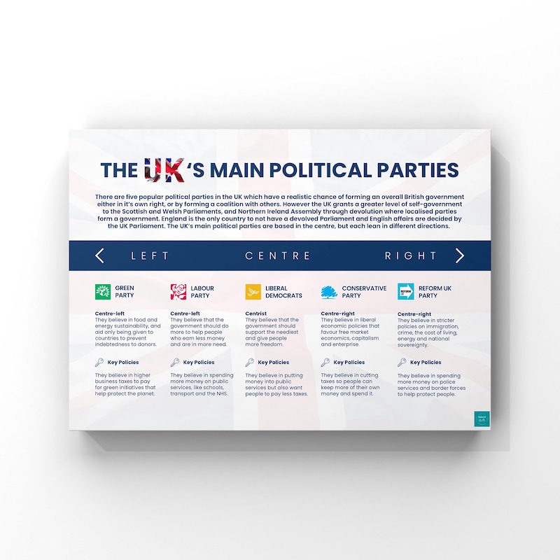 Uk Labour Party Poster - Etsy UK