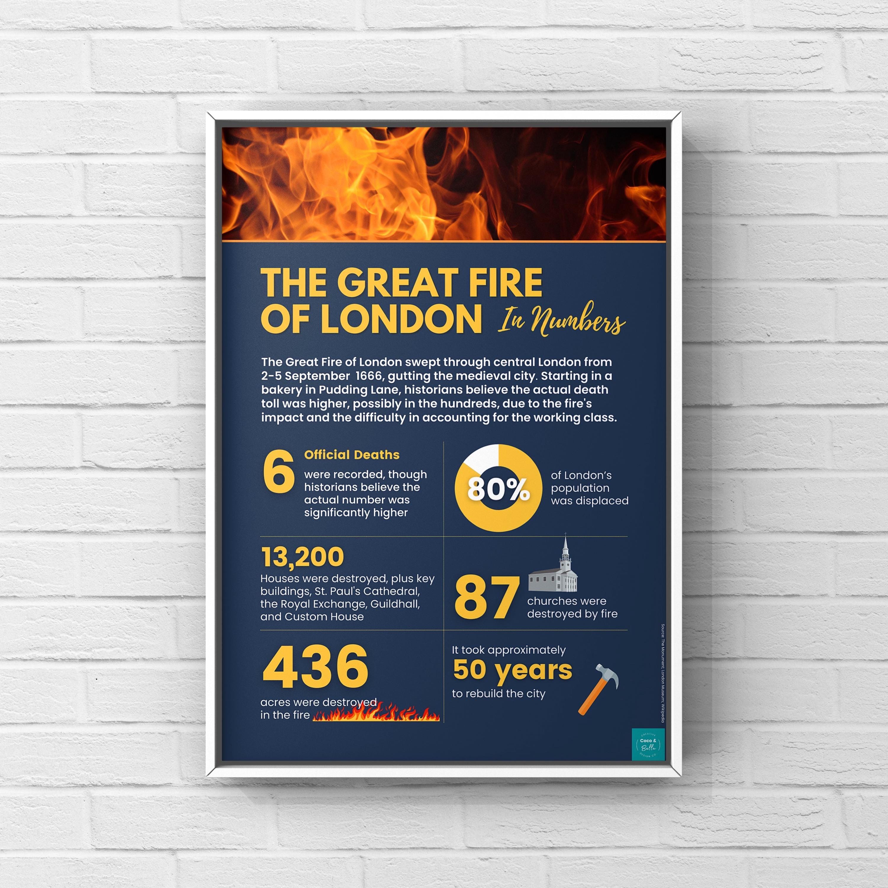 The Great Fire of London Infographic Poster | History Poster | Wall ...